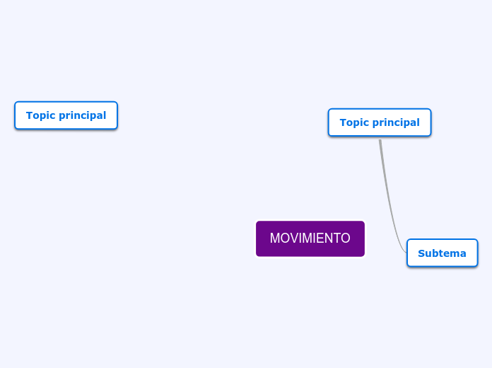 MOVIMIENTO - Mind Map